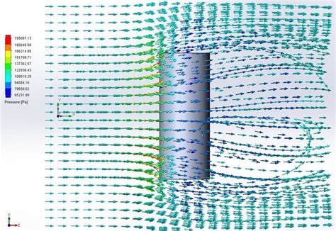 Flow About The Cylinder Download Scientific Diagram