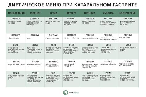 Диета При Гастродуодените Стол 5 — Похудение Диета Правильное Питание