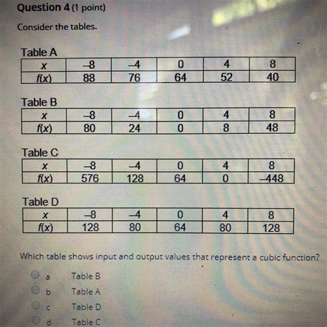 Consider The Tables Which Table Shows Input And Output Values That