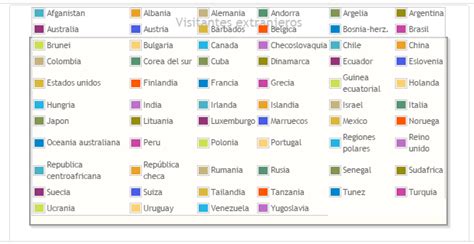 Jsf 2 How To Paint Primefaces Pie Charts With Huge Legends Stack