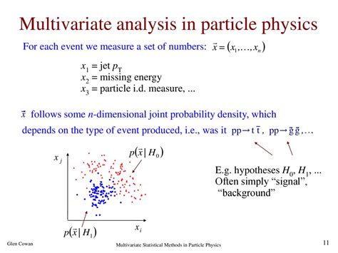 Machine Learning And Multivariate Statistical Methods In Particle Physics Glen Cowan Rhul