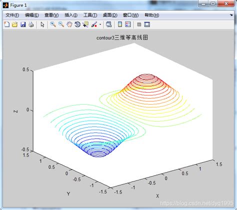 Matlab中三维图像的制作程序matlab三维有限元图 Csdn博客
