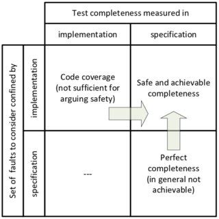 Fault Confinement Entities Versus Completeness Measurement Entities Download Scientific Diagram