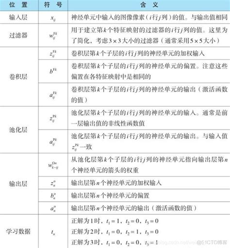 Sigmoid函数相关论文 Sigmoid函数原理mob64ca140beea5的技术博客51cto博客