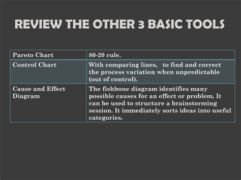 Statistical Process Control Spc Tools 7 Basic Tools Pdf Science