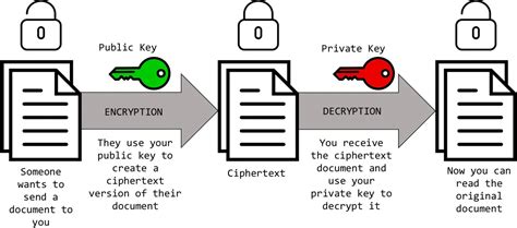 Encryption Techniques A 20 Comprehensive Guide Tr