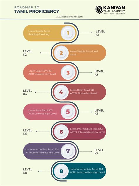 High School Credits Program Navigate The Tamil Language Learning Path