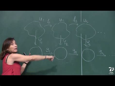 Free Video Complex Dynamics In The Tropics Boundary Dynamics For Holomorphic Sequences From