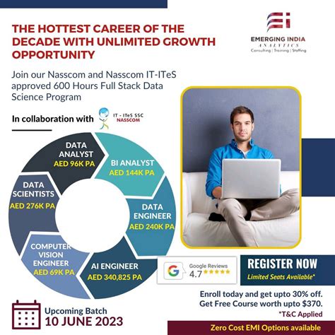 Emerging India Analytics On Linkedin Datascience Dataanalytics