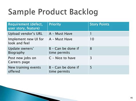 Introduction To Agile Project Management Scrum 101 Ppt