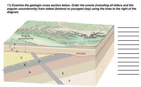 [solved] 11 Examine The Geologic Cross Section Below Order The Events