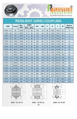 Grid Spring Resilient Coupling At ₹ 65300 Piece Resilient Spring Grid Coupling In Ahmedabad