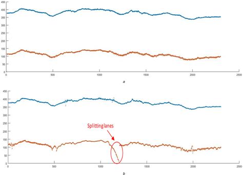 Manually Labelled Offsets And Estimated Lateral Offsets Using Proposed Download Scientific