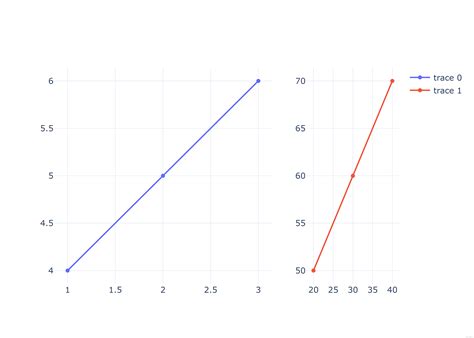 Plotly 绘制子图subplotsplotly Subplot Csdn博客