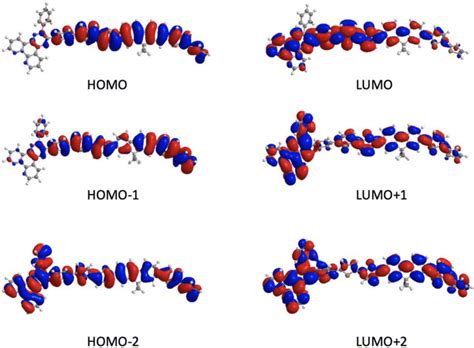 Spatial Plots Of Selected Molecular Orbitals Of Compound 8