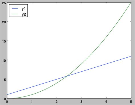 Matplotlib 一問一答統計学を学ぶにあたって知っておくと良いMatplotlibの用法 あつまれ統計の森