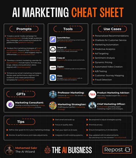 Chatgpt Generativeai Chatgptprompts Chatgpt4 Chatgpt3 Generativeai Geminiai Midjourney