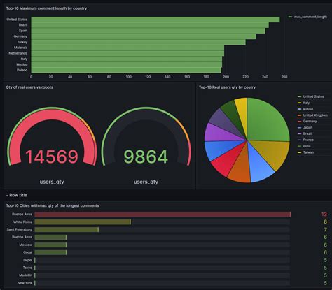 Integrating Grafana With Apache Druid A Step By Step Tutorial Deepbi