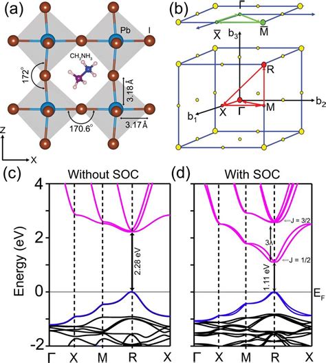 A Crystal Structure Of Non Centrosymmetric Mapbi3 The Organic Cation