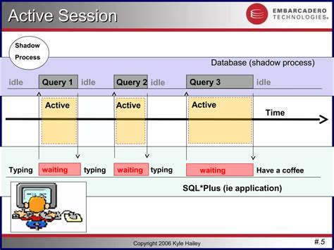 Oracle 10g Performance Chapter 02 Aas Ppt