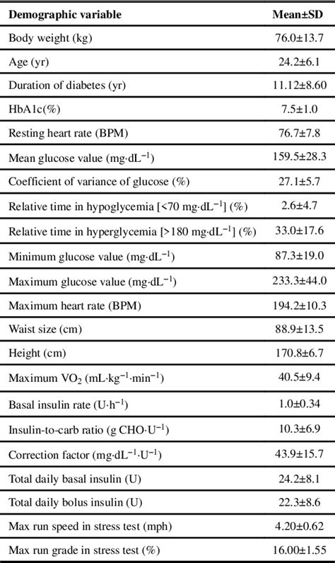 Table 1 From Simulation Software For Assessment Of Nonlinear And Adaptive Multivariable Control