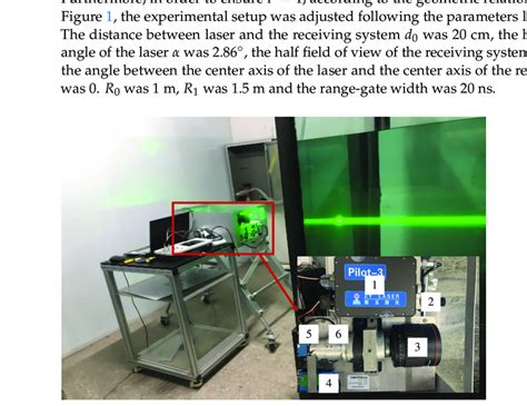 Experiment Setup 1 Laser System 2 Collimation System 3 Download Scientific Diagram