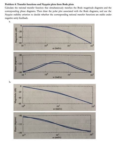 Solved Problem 4 Transfer Functions And Nyquist Plots From