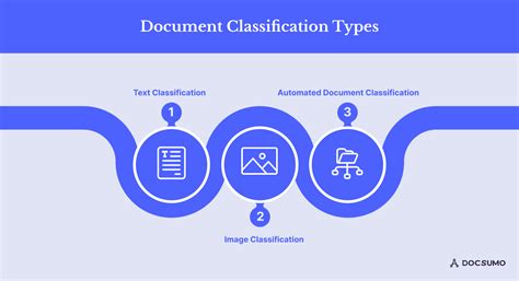 What Is Document Classification Classification Of Documents Pdf Find Academic Research Papers