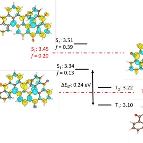 Difference Density Plots With Only Single Electronic Excited