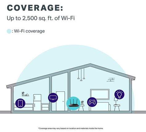 Tp Link Archer A Ac Smart Wi Fi Router Review Nerd Techy