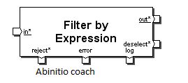 Filter By Expression Component