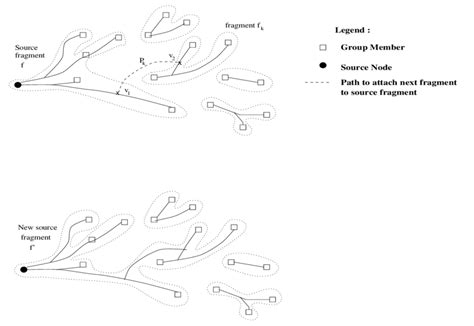 Step 3 Of Rearrangement Algorithm Case 1 Download Scientific Diagram