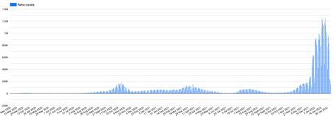 How To Compute A Moving Average In Bigquery Using Sql Towards Data