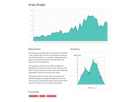 Reference Line Chart Excel Add Axis Title Line Chart Alayneabrahams