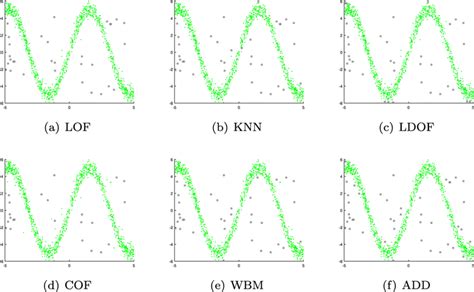 The Detection Results Of Six Different Algorithms In Ds08 Download Scientific Diagram