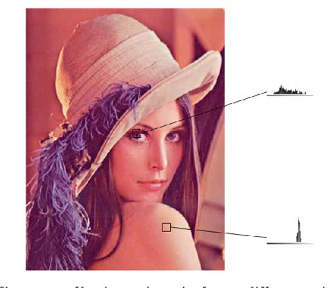 Figure 1 From Coding Artifact Reduction Based On Local Entropy Analysis Semantic Scholar