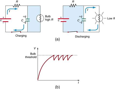 4 6 Dc Circuits Containing Resistors And Capacitors Texas Gateway