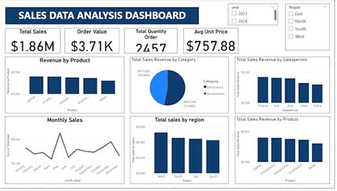 Analyze And Visualize Your Data Analyze And Visualize Your Data By Shalomaibe Fiverr