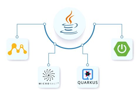 Best Java Frameworks For Microservices App Development On Behance
