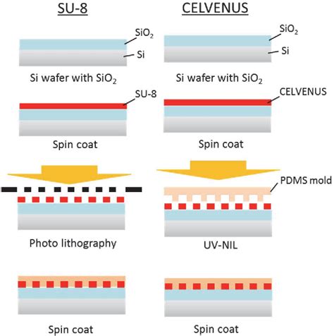 Figure 1 From Single Mode Polymer Embedded Waveguide For Visible
