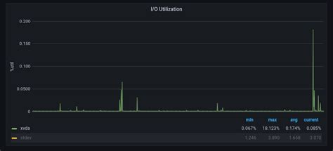 grafana prometheus detecting anomalies in time series david vassallo s blog