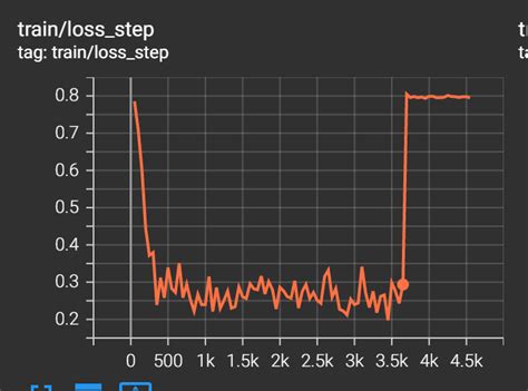 Text Image Training Issue CompVis Latent Diffusion GitHub