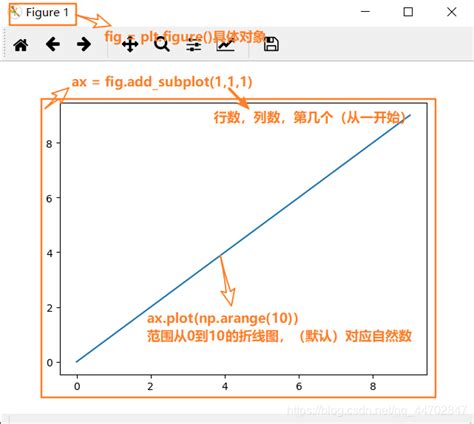 Python 数据绘图setyticklabels Python Csdn博客