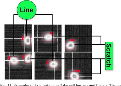 Figure 11 From Solar Cell Busbars Surface Defect Detection Based On