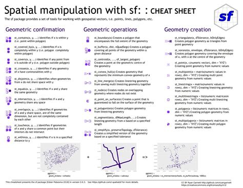 Cheatsheetsf 서울데이터과학연구회 Cheatsheetsf 서울데이터과학연구회