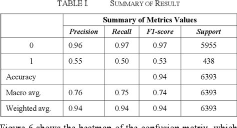 Table I From Twitter Sentiment Analysis Using Naive Bayes Algorithm Semantic Scholar