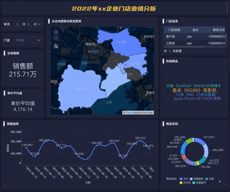 一次完整的数据处理与分析流程包括哪些环节？ 九数云bi