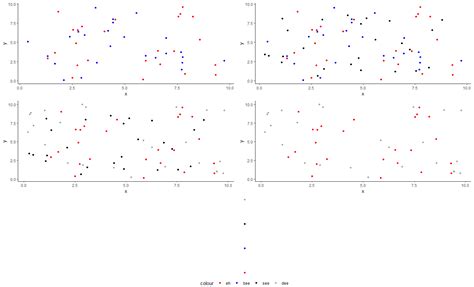 R How To Create A Shared Legend Between Plots That Dont Share All Categories Stack Overflow