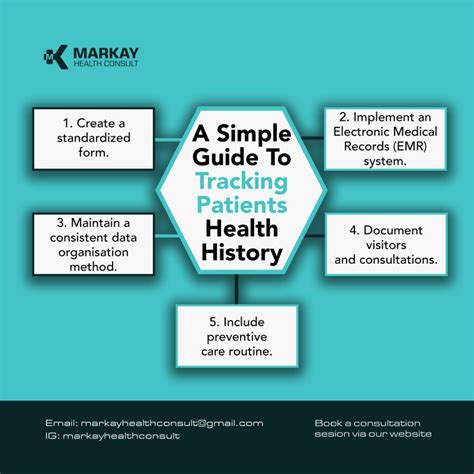 Markay Health Consult On Linkedin Healthtracking Continuityofcare
