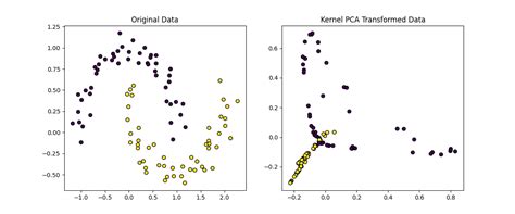 Kernel Methods In Machine Learning With Python